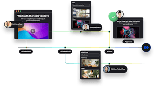 Git-based CMS | CloudCannon