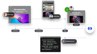 For Developers | CloudCannon
