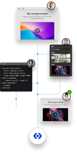 Content Publishing | CloudCannon